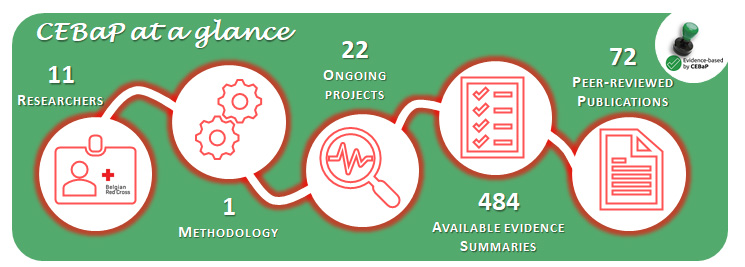 CEBaP | Evidence-Based Practice at the Belgian Red Cross: bridging the ...