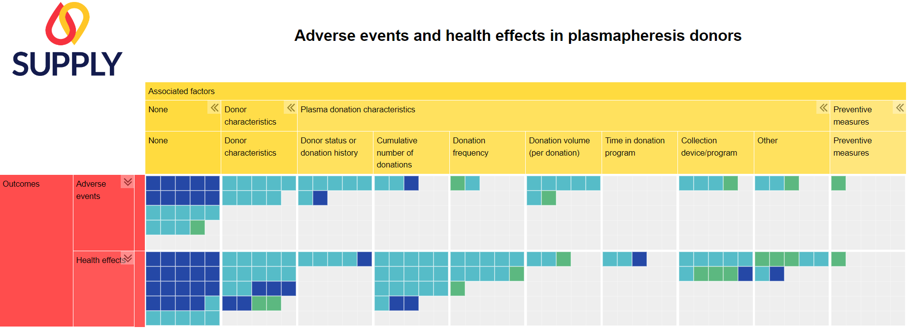 Cebap Scoping Review And Evidence Gap Map On Adverse Events And
